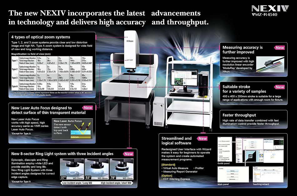 VMZ-R3020 影像量測系統 | 業詮科技股份有限公司
